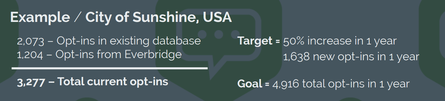 EBS: Increase Your Resident Opt-In Database – Everbridge