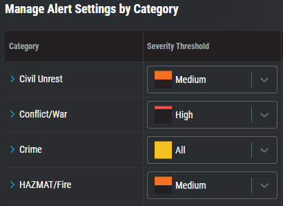VCC: How Do the Alert Threshold Settings of All, Medium and High ...