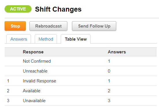 EBS: What Do the Numbers Mean in the Table View for Polling ...